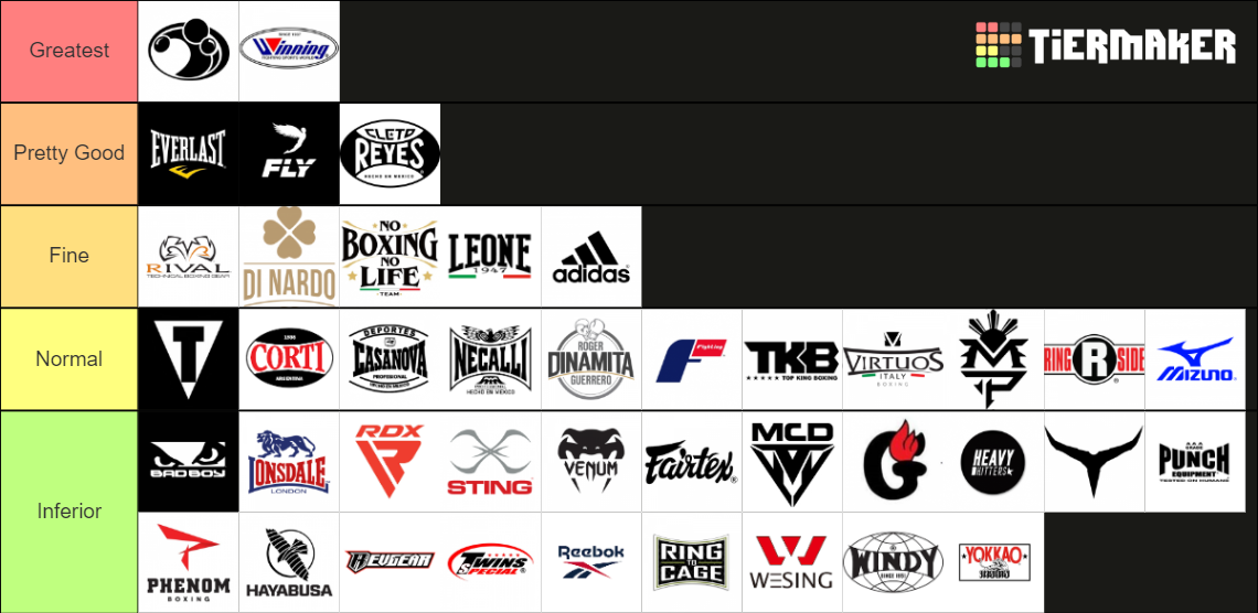 Best Boxing Glove Brands in the World Tier List (Community Rankings ...