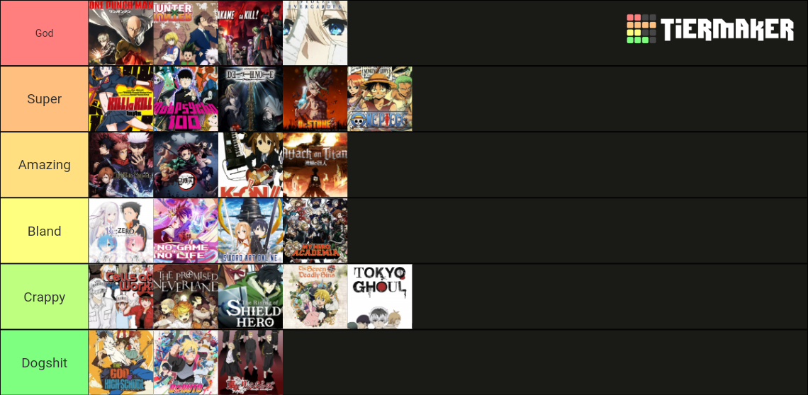 The Ultimate Anime Tier List (Community Rankings) - TierMaker