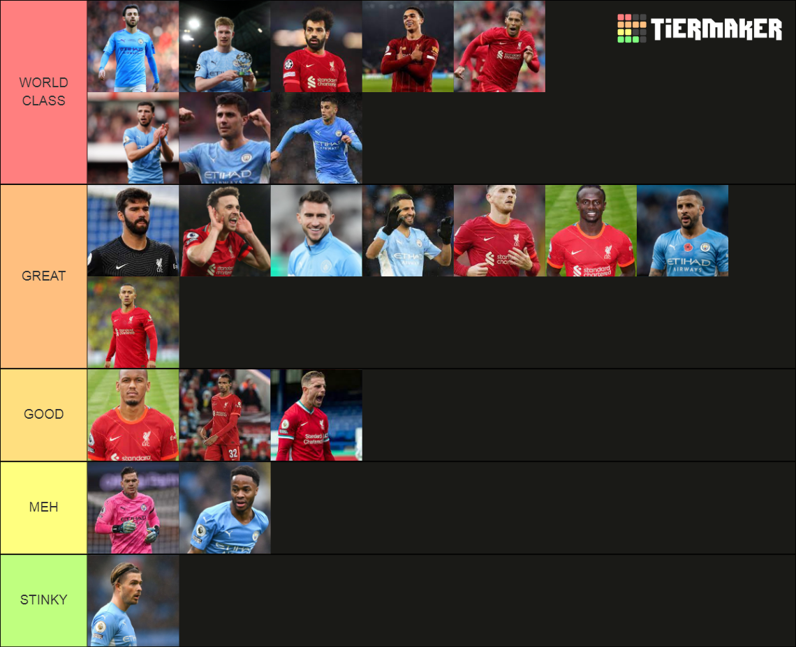 LIVERPOOL CITY PLAYER RANKINGS Tier List (Community Rankings) - TierMaker