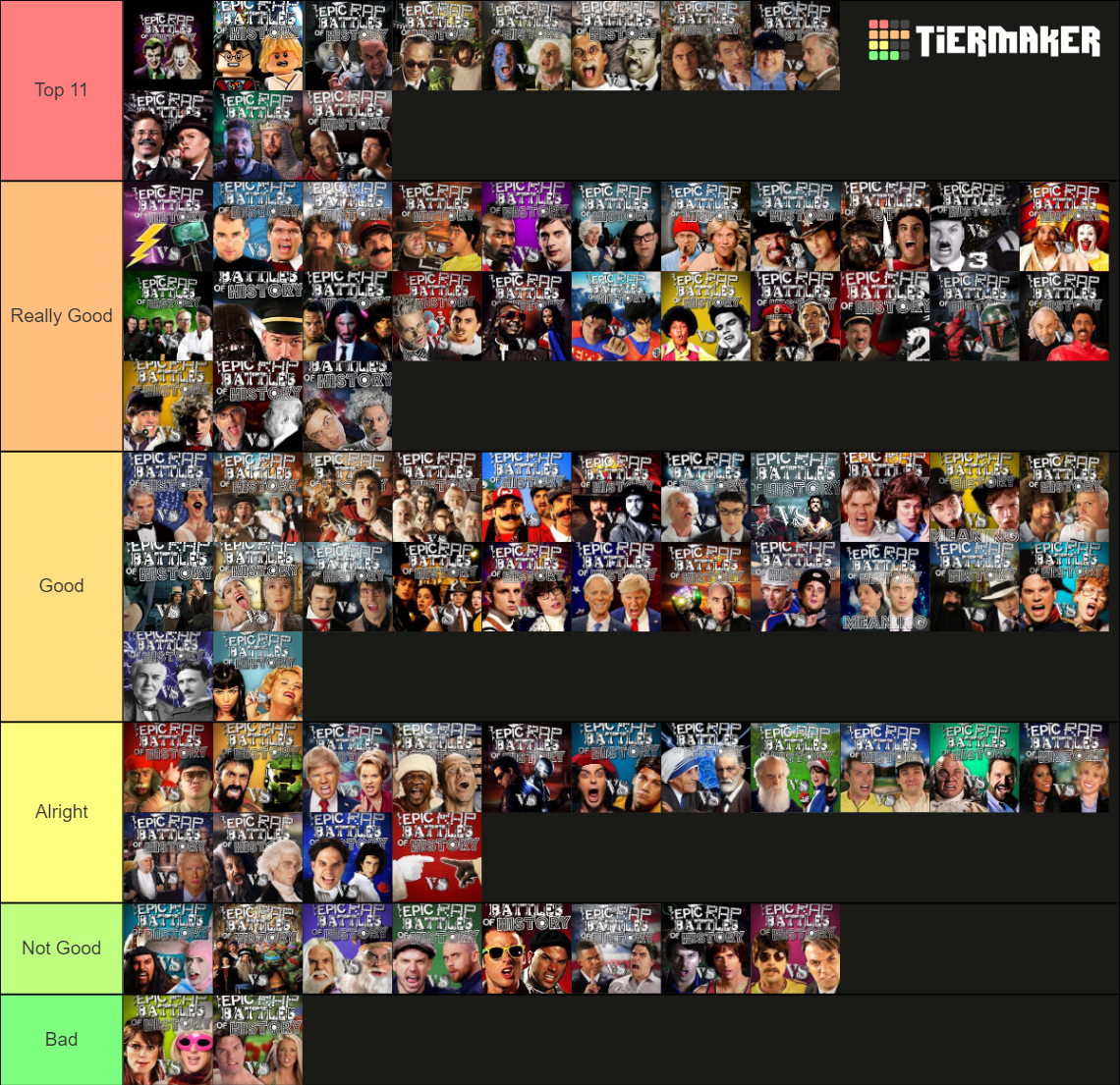ERB List Tier List (Community Rankings) - TierMaker