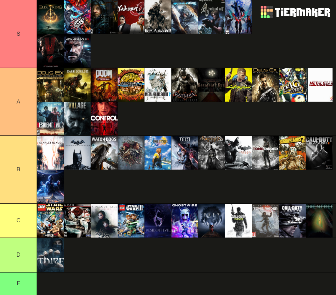 Backlog Games Tier List (Community Rankings) - TierMaker