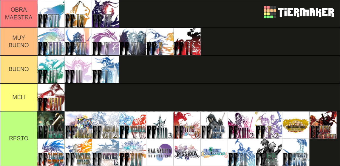 The Best Game of Final Fantasy Tier List (Community Rankings) - TierMaker