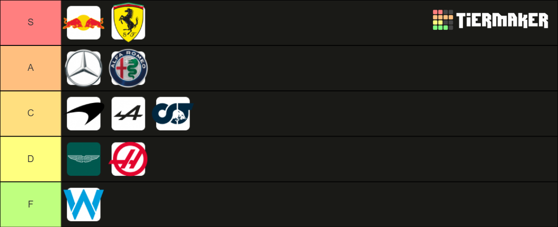 2022 Formula 1 Teams Tier List (Community Rankings) - TierMaker