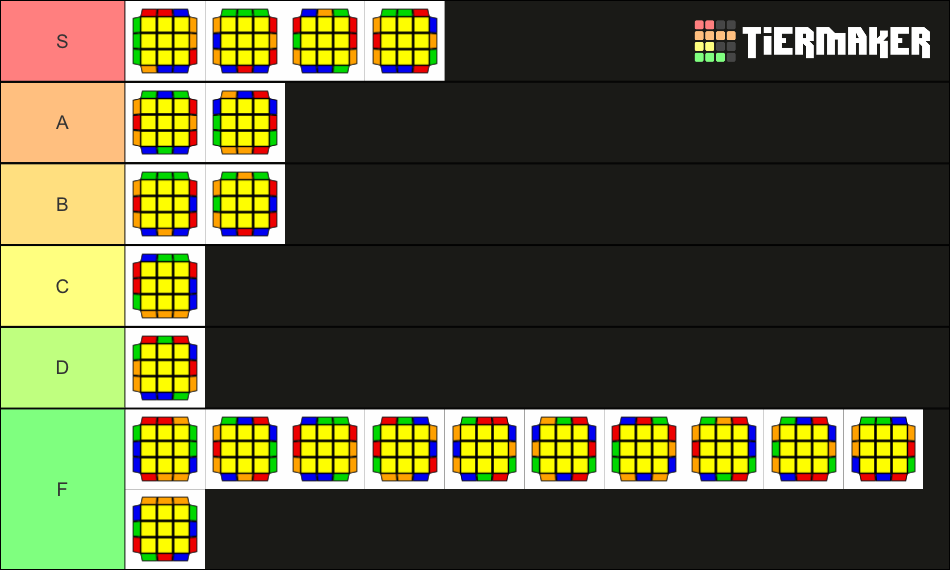3x3 PLL Tier List (Community Rankings) - TierMaker