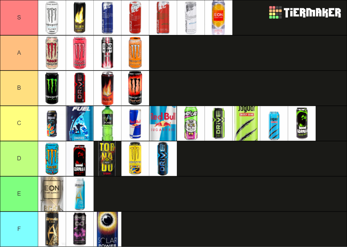 Energy drinks Russian addition Tier List (Community Rankings) - TierMaker