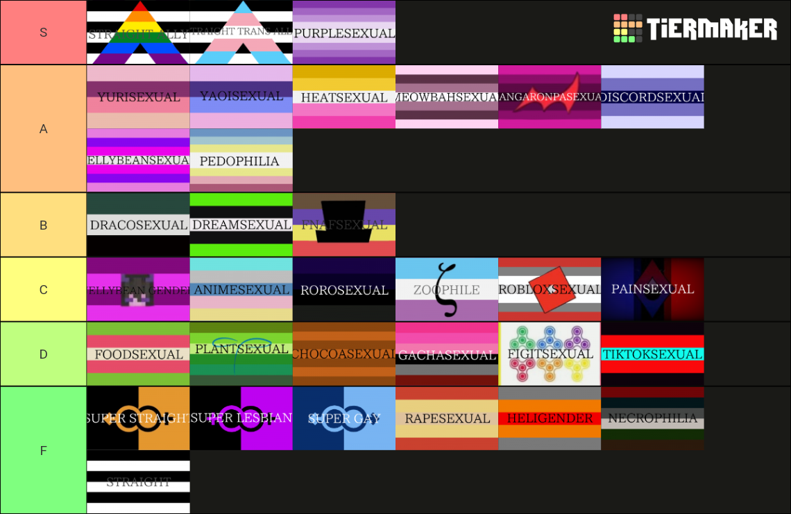 Invalid Unnecessary Pride Flags Tier List Community Rankings TierMaker