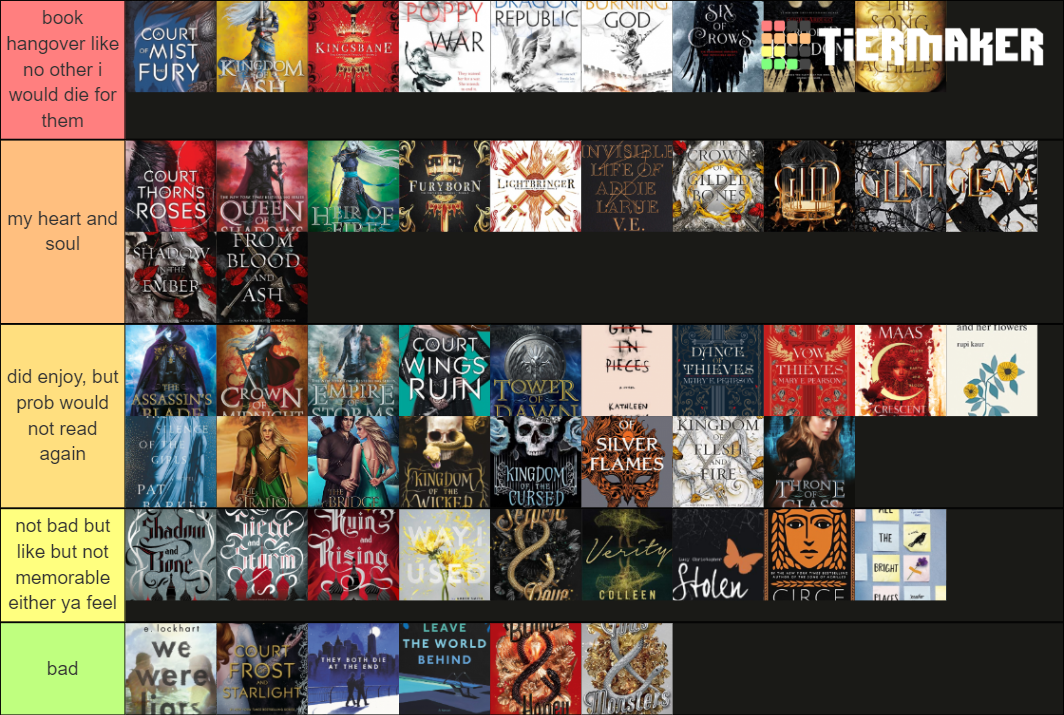 Best Books of 2021 Tier List (Community Rankings) - TierMaker