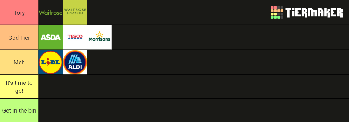 British Supermarkets Tier List (Community Rankings) - TierMaker