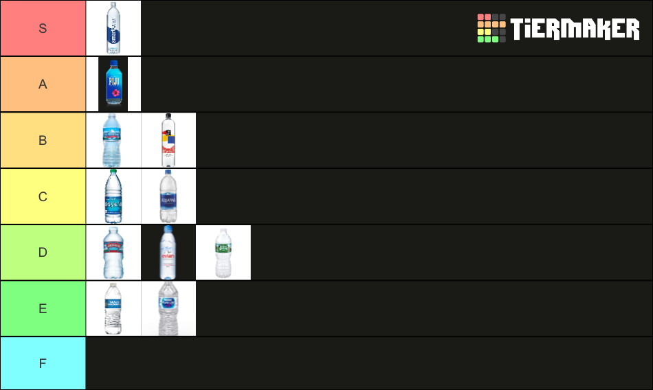 Bottled water Tier List (Community Rankings) - TierMaker