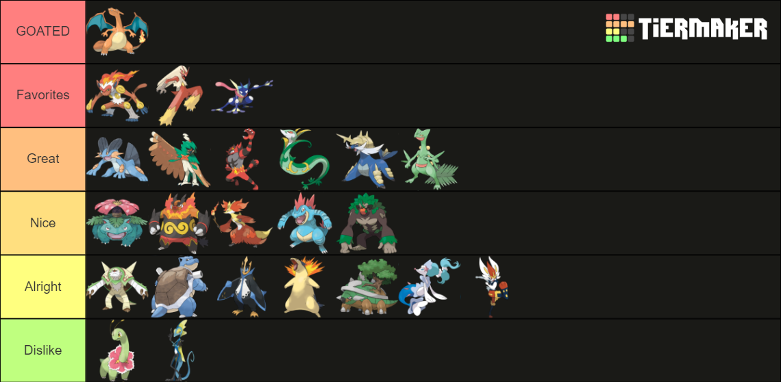 Starter pokemon final evolutions including gen 8 Tier List (Community ...