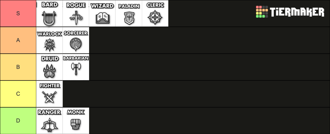 Recent Dungeons & Dragons Tier Lists - TierMaker