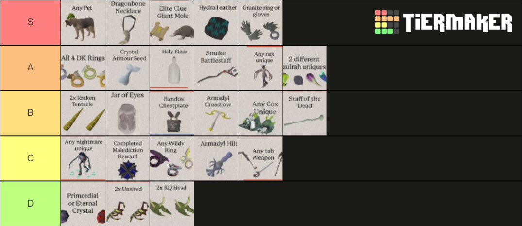 Primates Bingo Template. Tier List (Community Rankings) - TierMaker