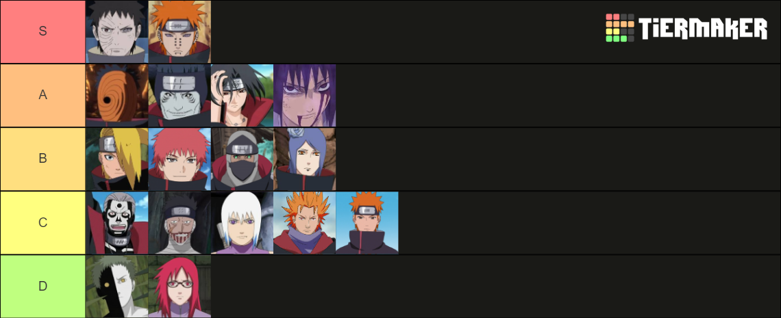 All akatsuki members ranked by power Tier List (Community Rankings ...