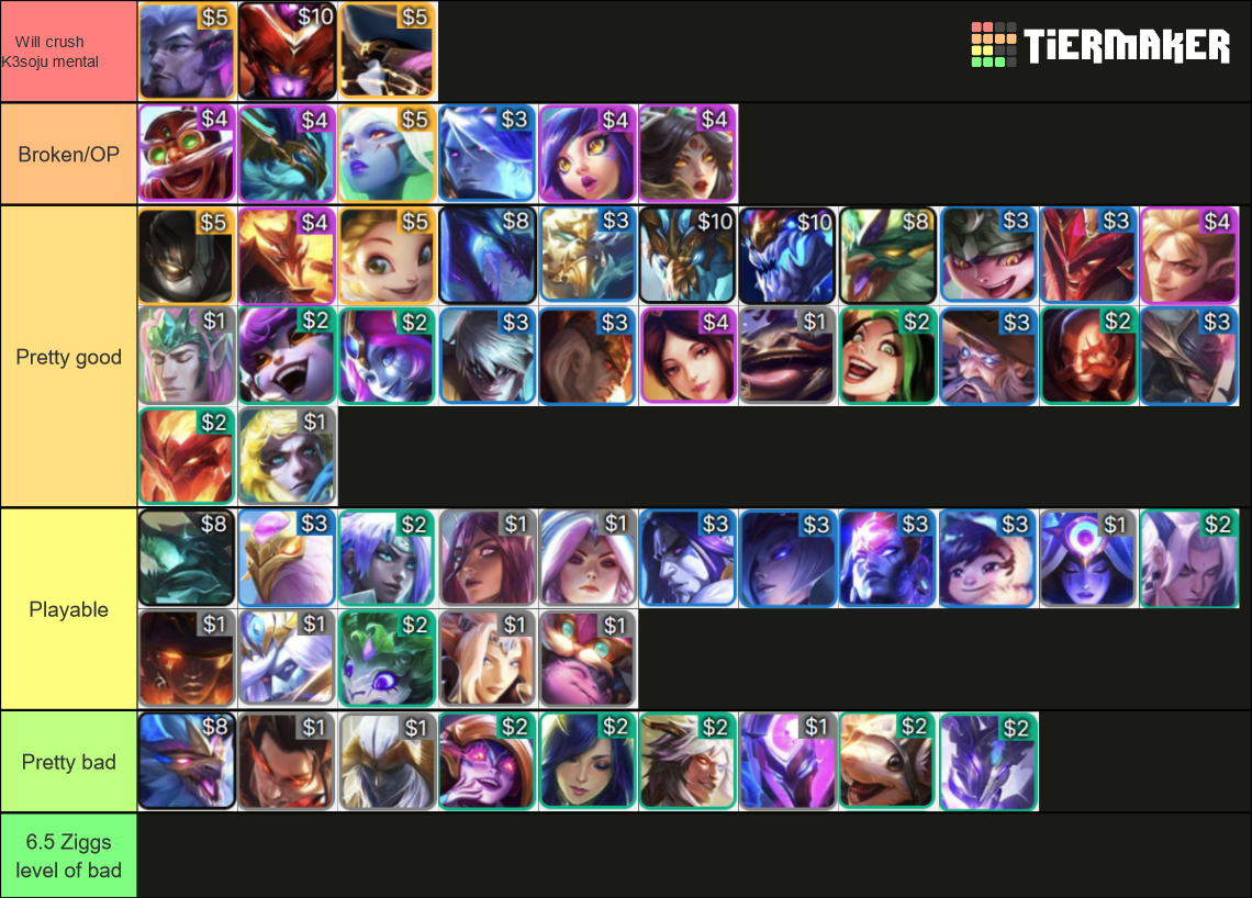 TFT set 7 Units First Impressions Tierlist Tier List (Community Rankings) - TierMaker