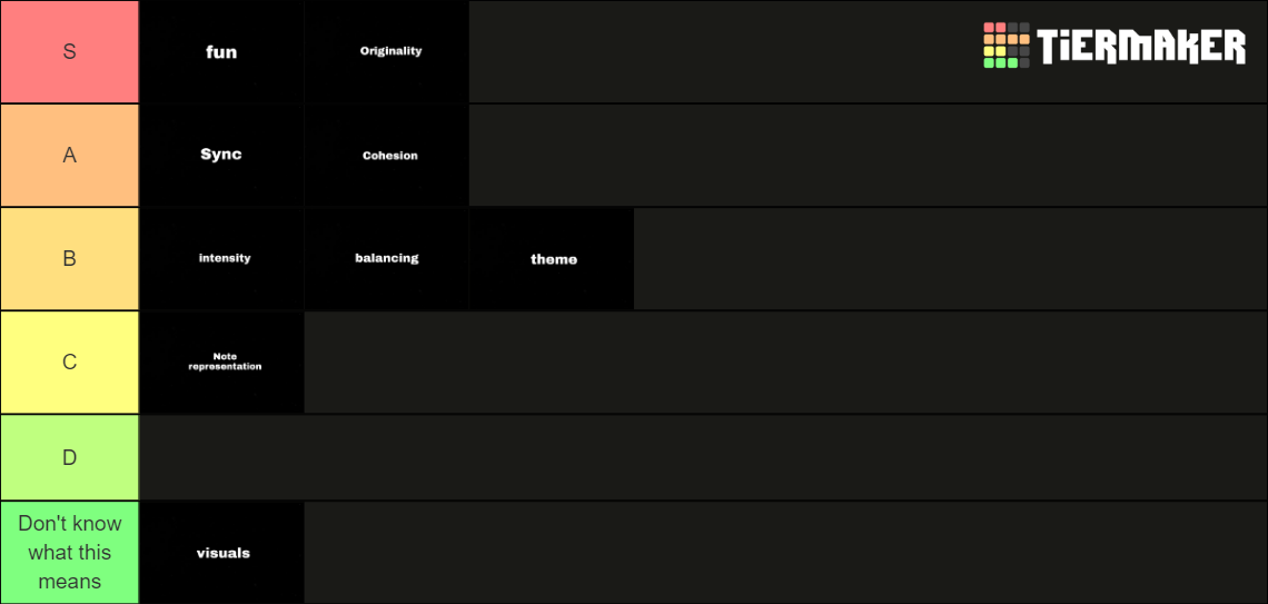 Gameplay ranking Tier List (Community Rankings) - TierMaker