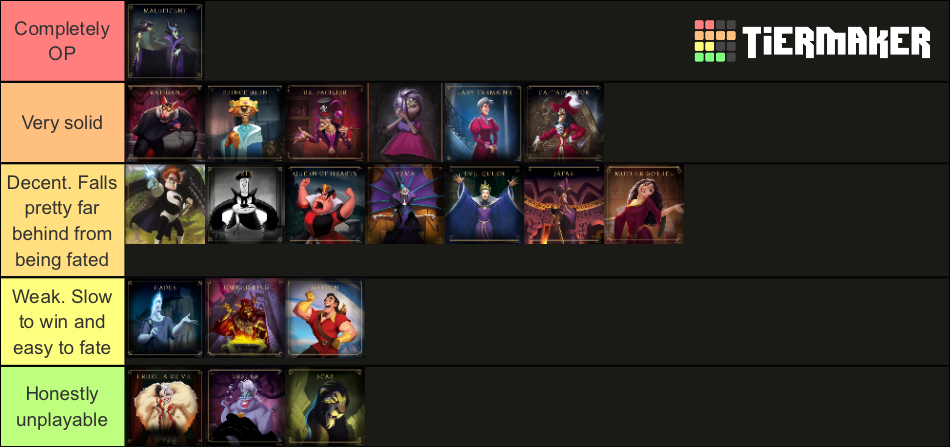 Disney Villainous All Villains 2022 Tier List (Community Rankings ...