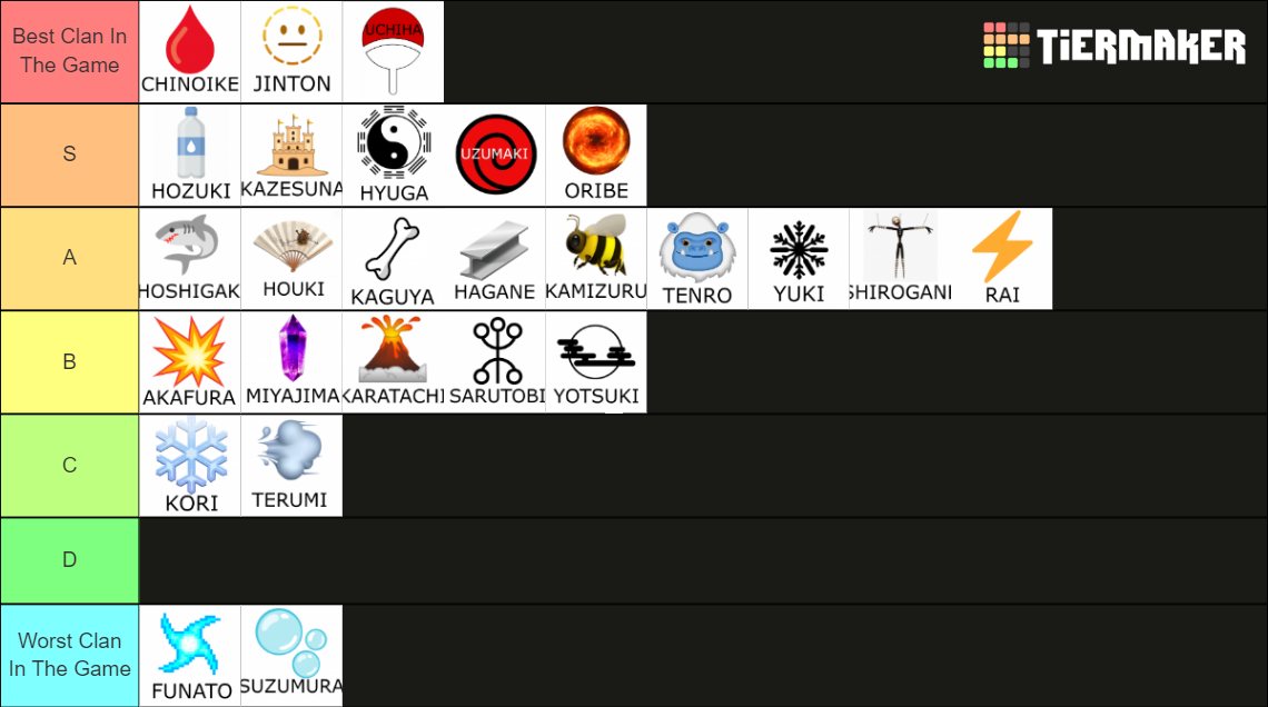 NI2 CLAN TIER LIST V2 Tier List (Community Rankings) - TierMaker