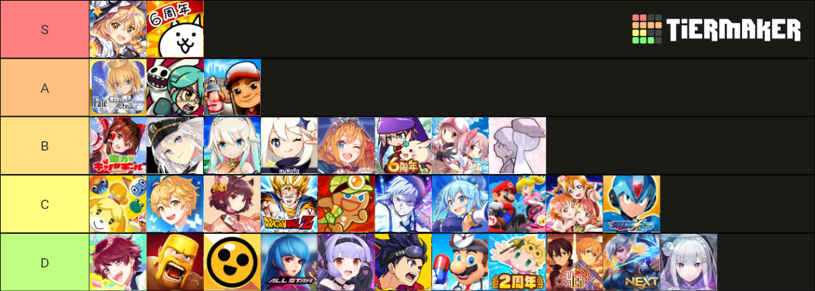 Popular Mobile Games (100+ Games!) Tier List (Community Rankings ...