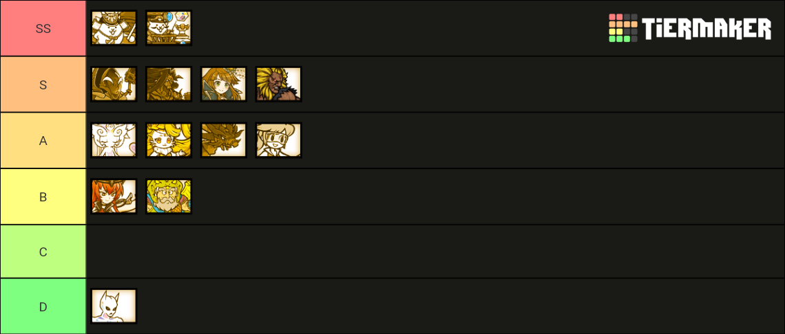 Battle Cats Legendary Cats Tier List (Community Rankings) - TierMaker