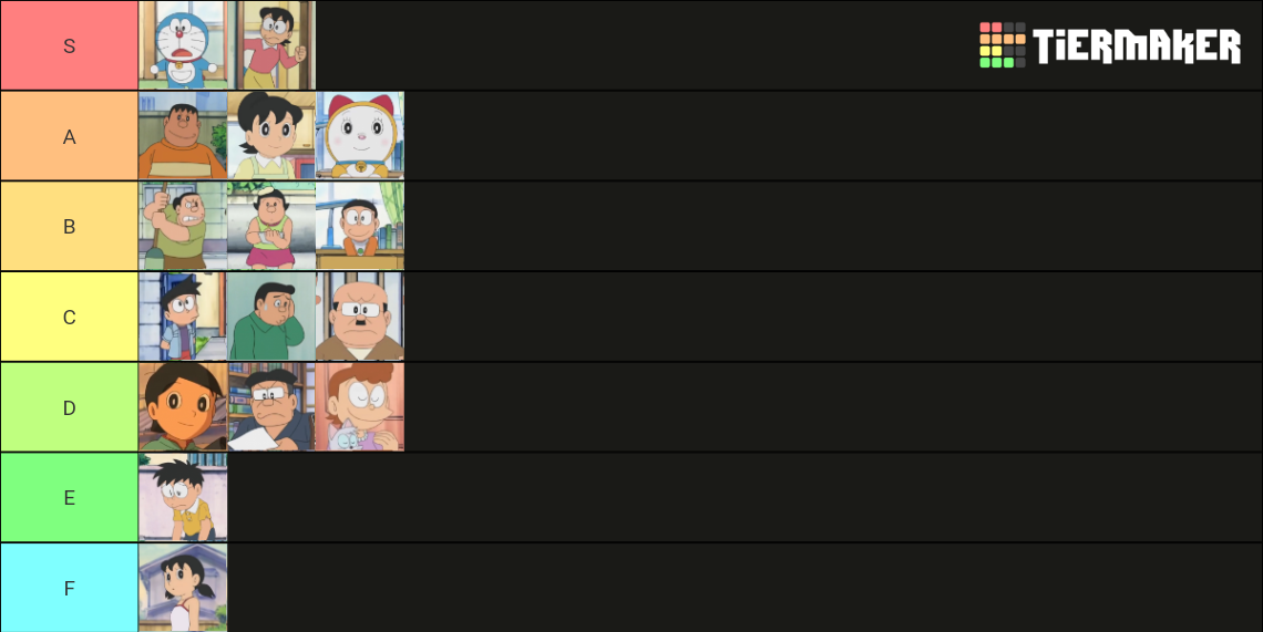 Doraemon Characters Tierlist Tier List (Community Rankings) - TierMaker