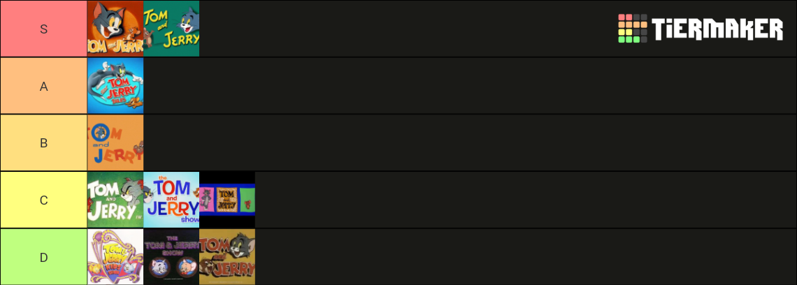 Tom and Jerry versions ranked Tier List (Community Rankings) - TierMaker