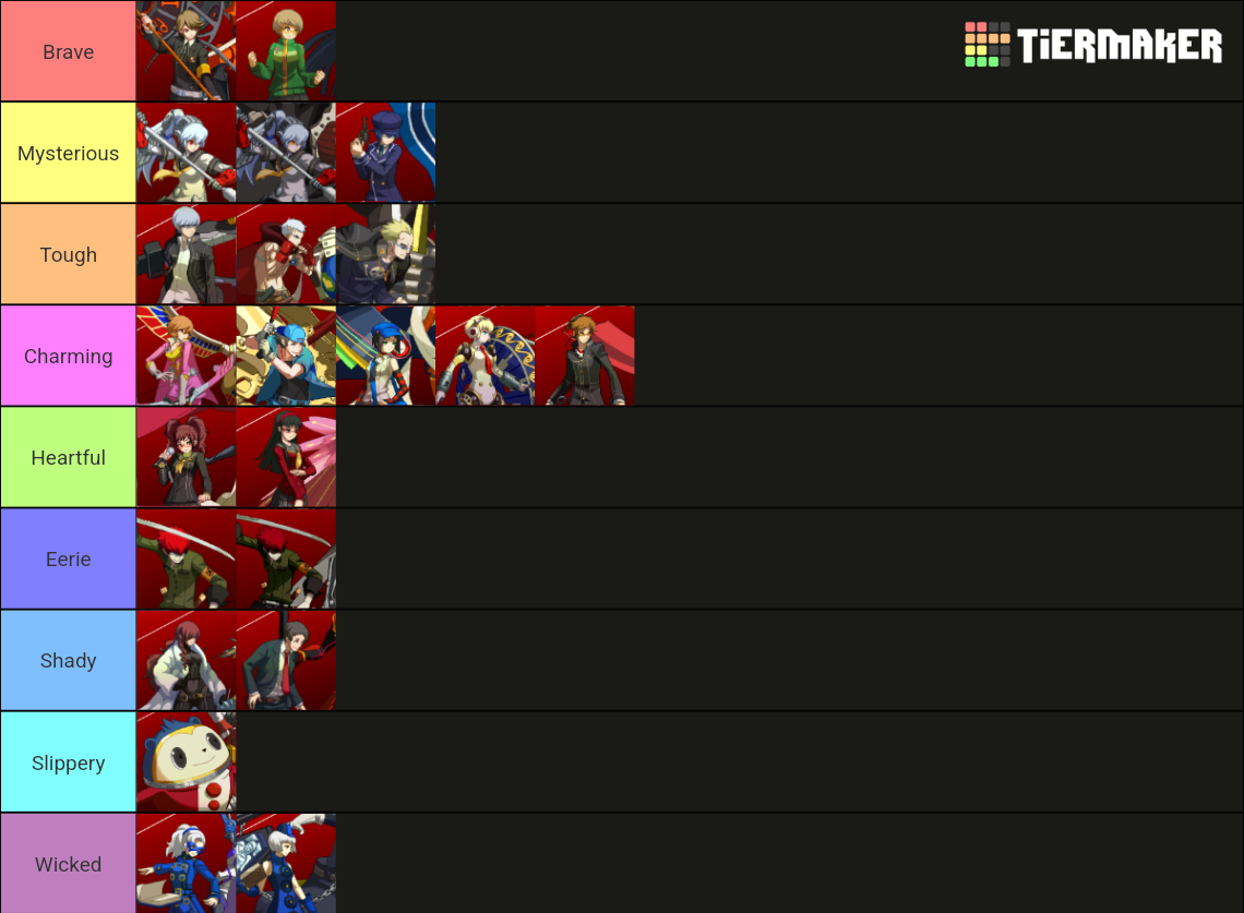 Persona 4 Arena Ultimax Character Tierlist Tier List (Community ...