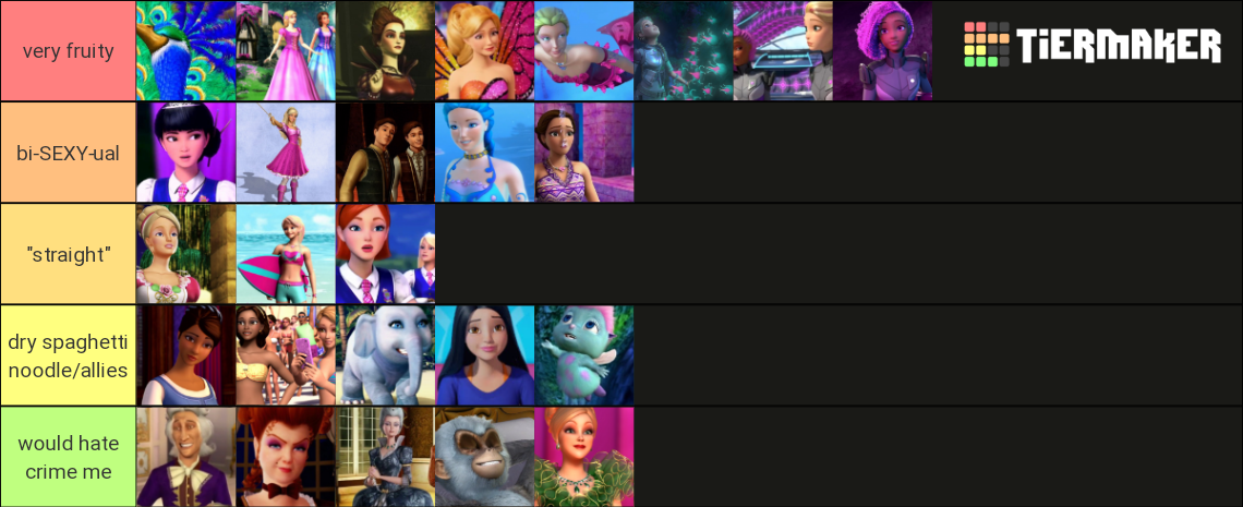 Barbie Characters Sexualities Tier List Community Rankings Tiermaker 