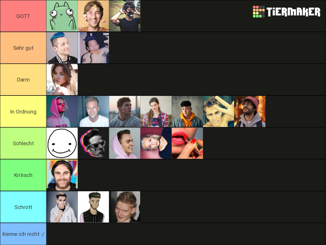 German youtuber/Deutsche Youtuber Tier List (Community Rankings ...