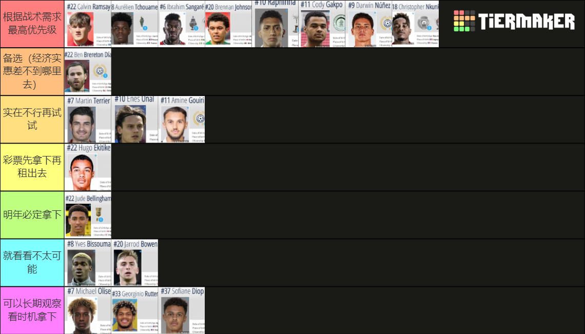 Priority of transfer targets Tier List (Community Rankings) - TierMaker