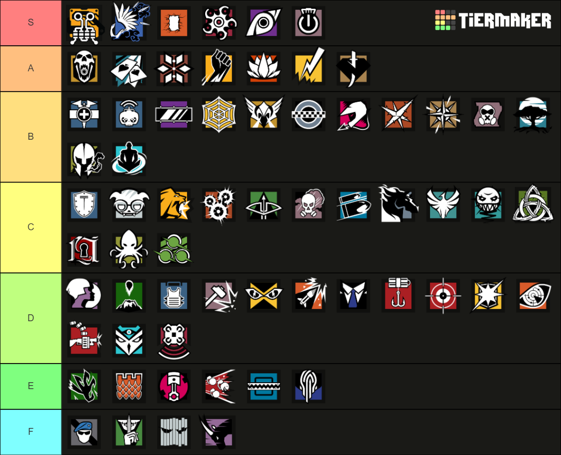 R6S Operator Tier Tier List (Community Rankings) - TierMaker