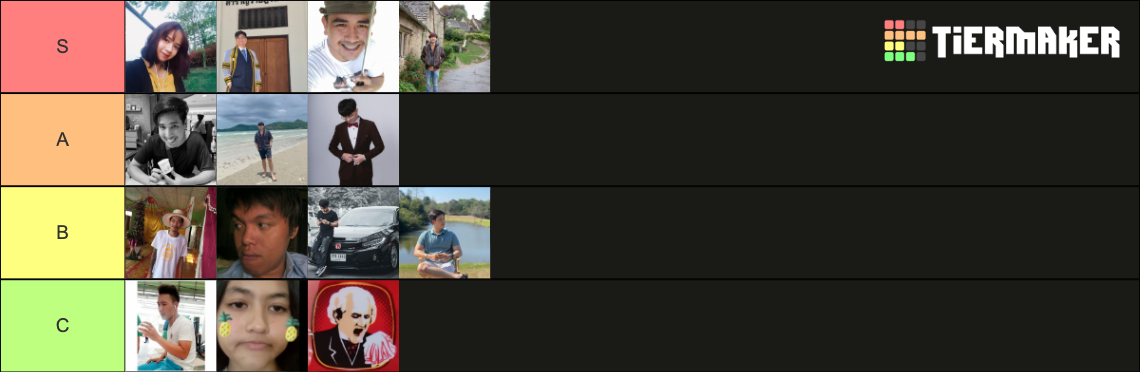 DPS Chart Tier List (Community Rankings) - TierMaker