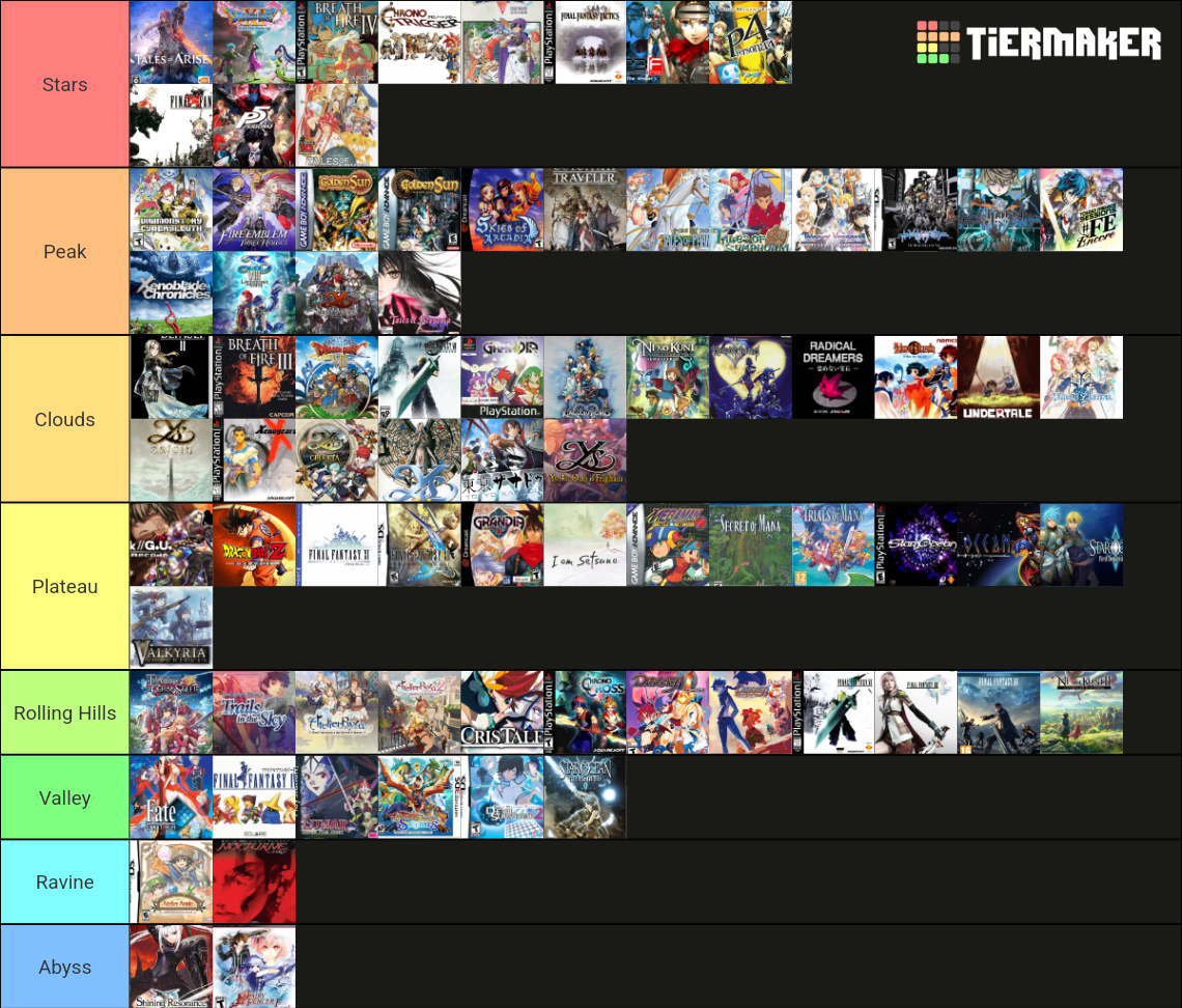 Massive JRPG (800+ Games) Tier List (Community Rankings) - TierMaker