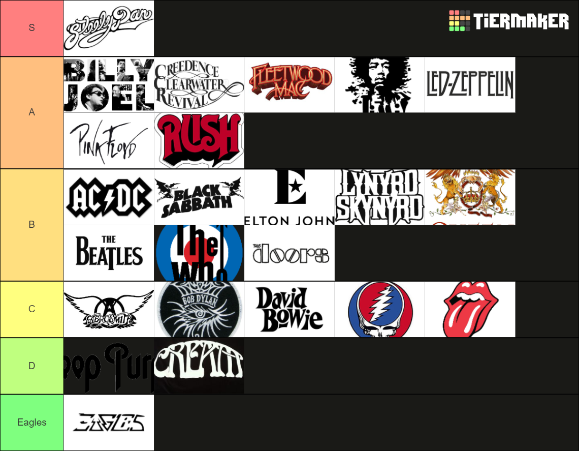 Classic Rock Bands Tier List (Community Rankings) - TierMaker