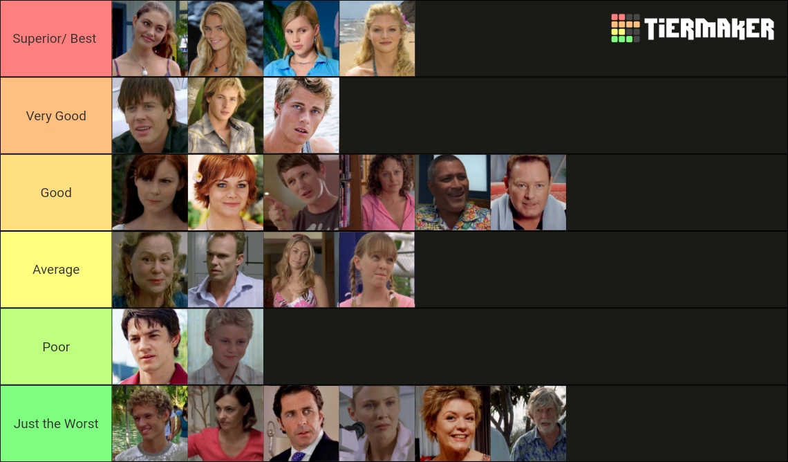 H2O Just Add Water Characters Tier List (Community Rankings) - TierMaker