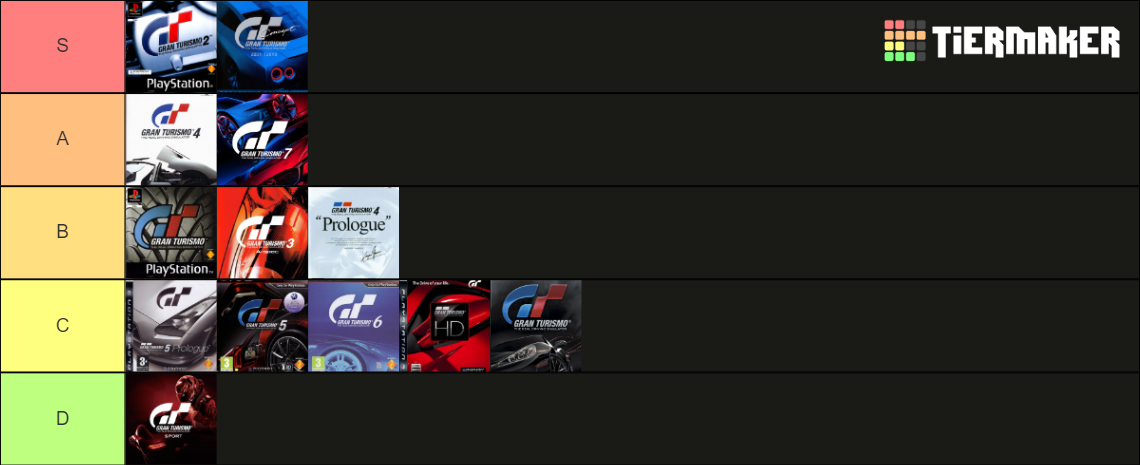 Gran Turismo Games Ranked (1997-present) Tier List (Community Rankings ...