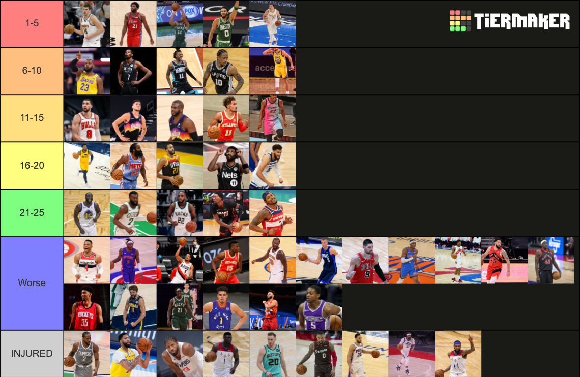 TSB NBA top 25 player ranking Tier List (Community Rankings) - TierMaker