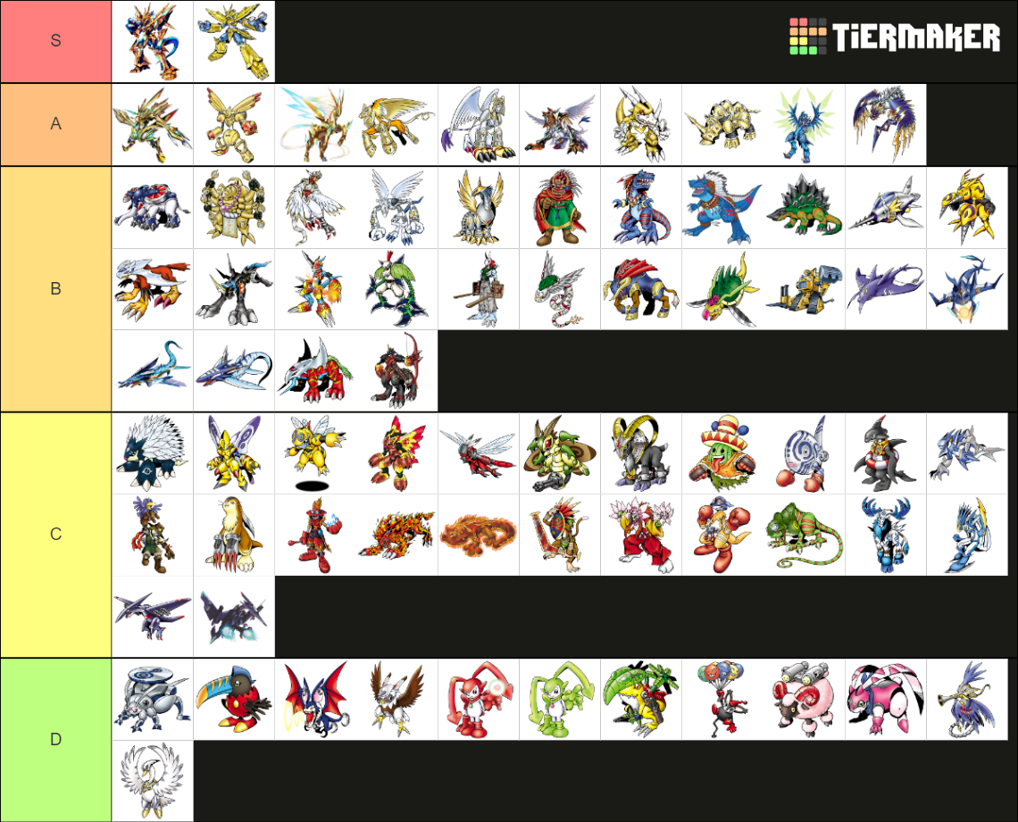 Digimon Armor Evolutions List Tier List (Community Rankings) - TierMaker