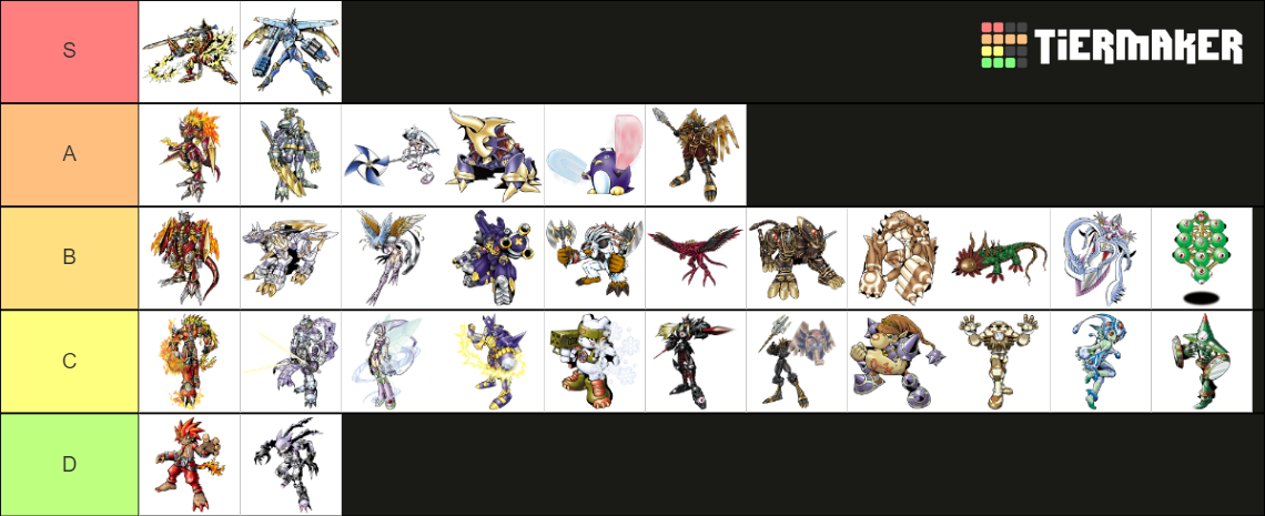 Recent Digimon Tier Lists - TierMaker