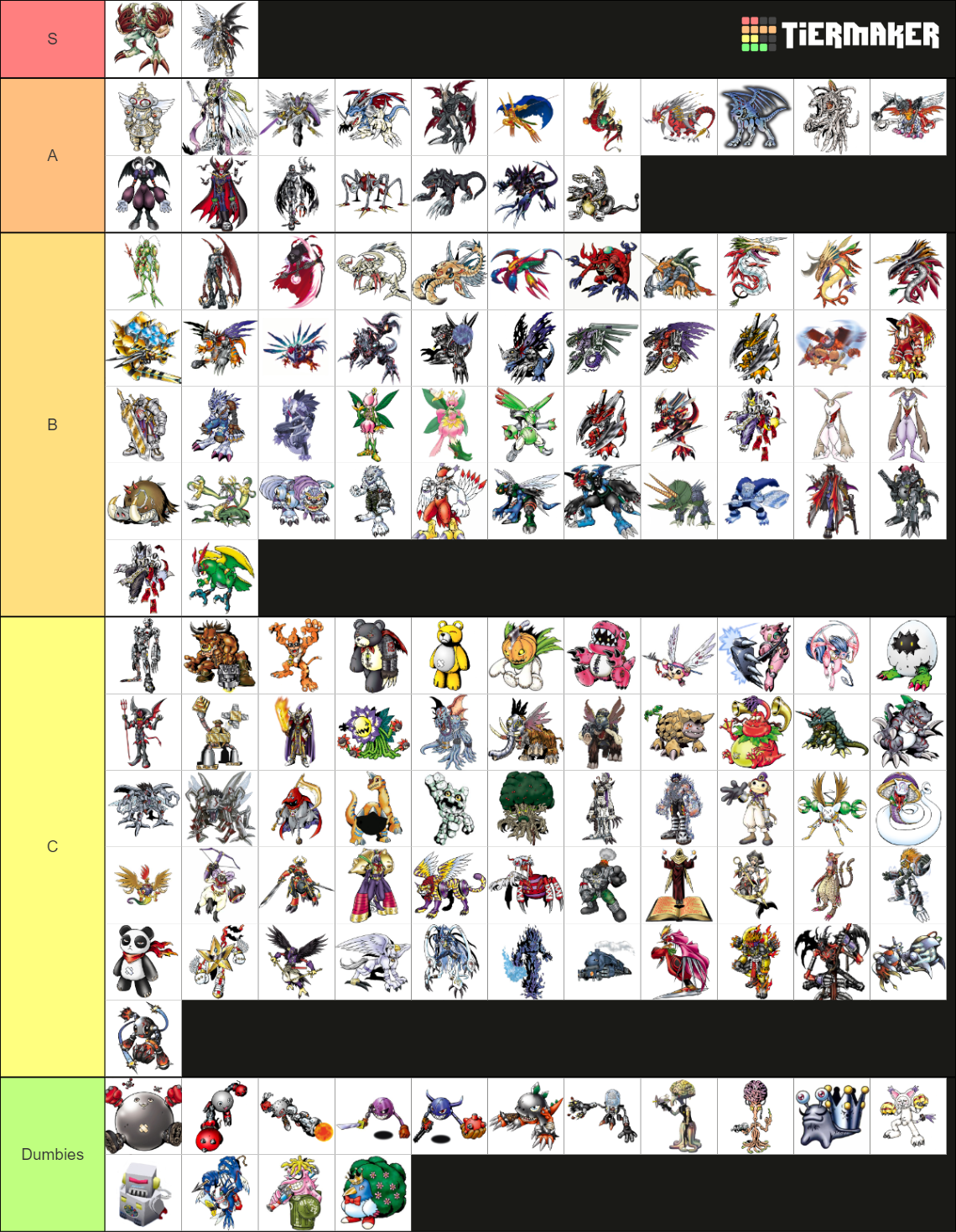 Digimon Perfect Level Tier List (Community Rankings) - TierMaker