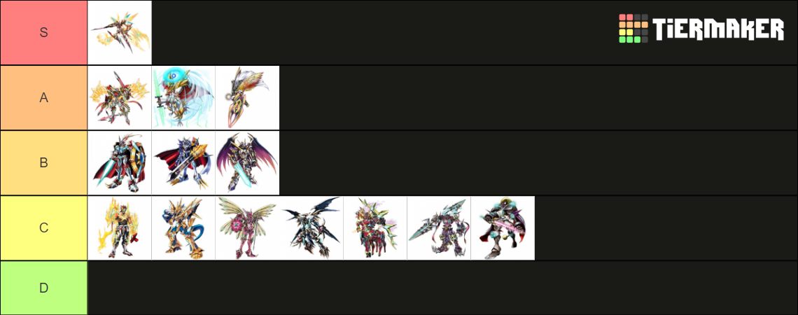 Digimon power comparation Tier List (Community Rankings) - TierMaker