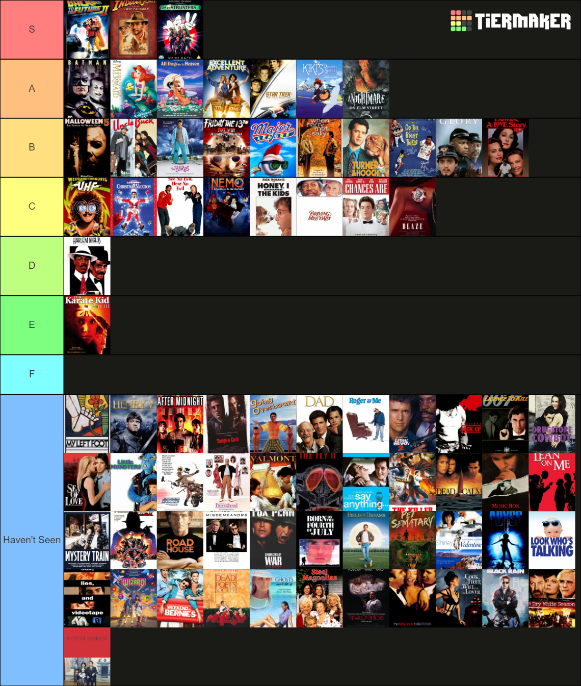 1989 Movies Tier List (Community Rankings) - TierMaker