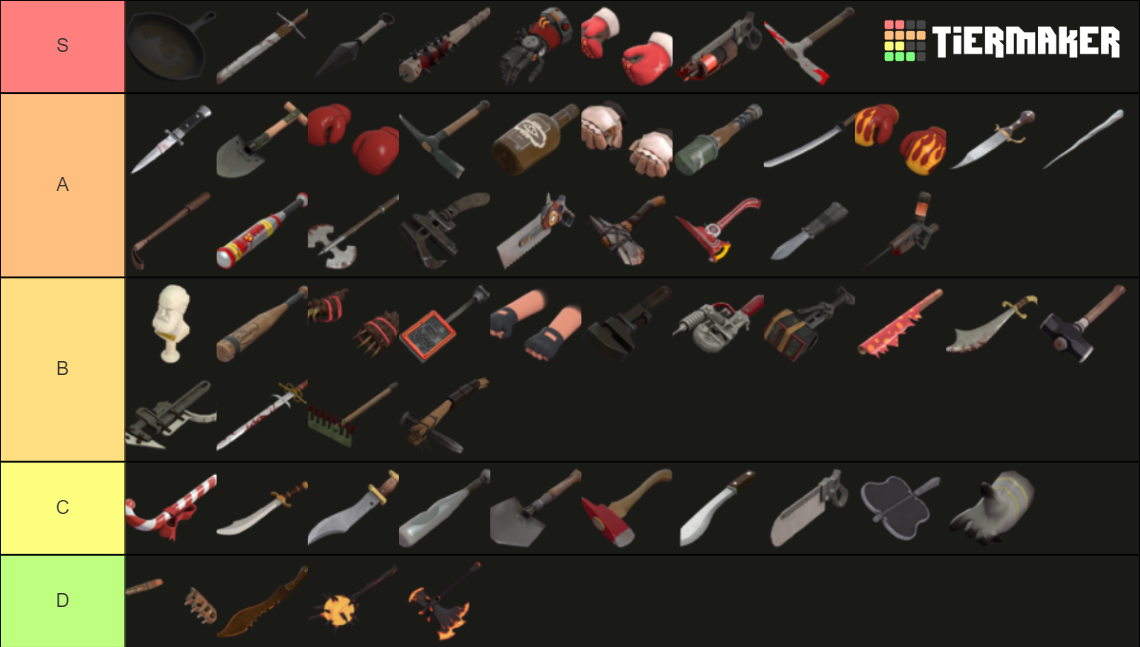 TF2 All Melee Weapons Tier List (Community Rankings) - TierMaker TF2 All Melee Weapons Tier List (Community Rankings) - TierMaker