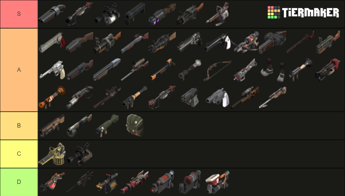 TF2 All Primary Weapon Tier List (Community Rankings) - TierMaker