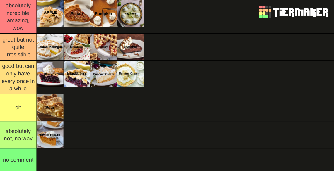 Types of Pie Tier List (Community Rankings) - TierMaker