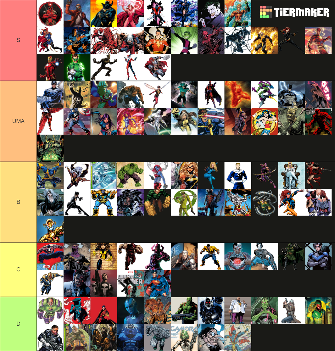 Superheroes and Supervillains (Marvel and DC) Tier List (Community ...