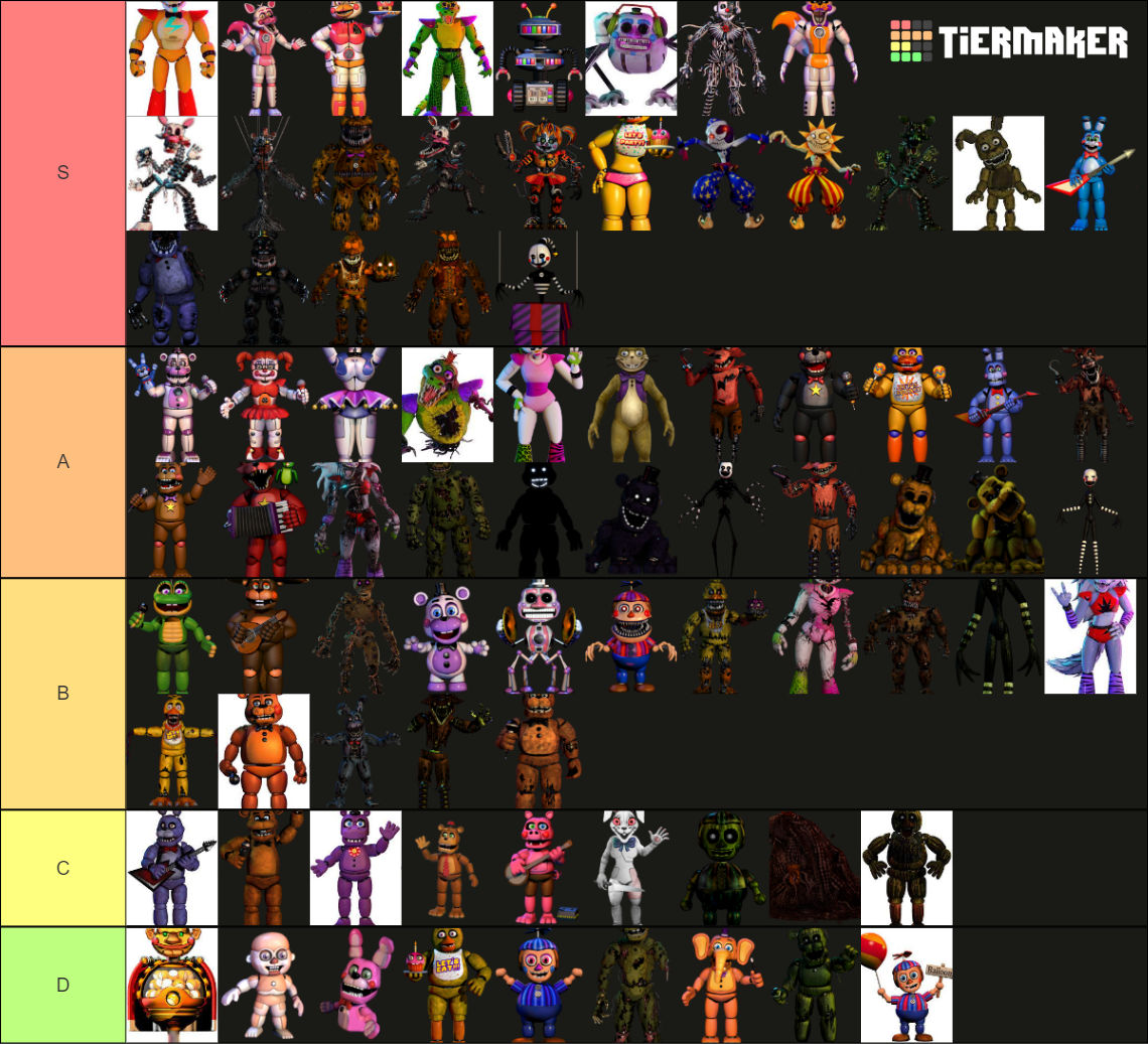 All FNAF Characters Tier List (Community Rankings) - TierMaker