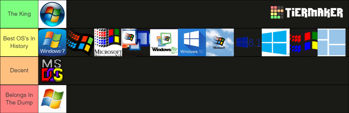 Windows versions Tier List (Community Rankings) - TierMaker