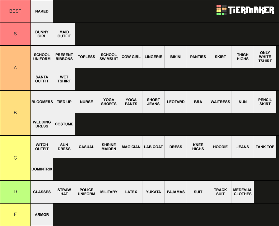 Anime Girl Clothing Tier List (Community Rankings) - TierMaker