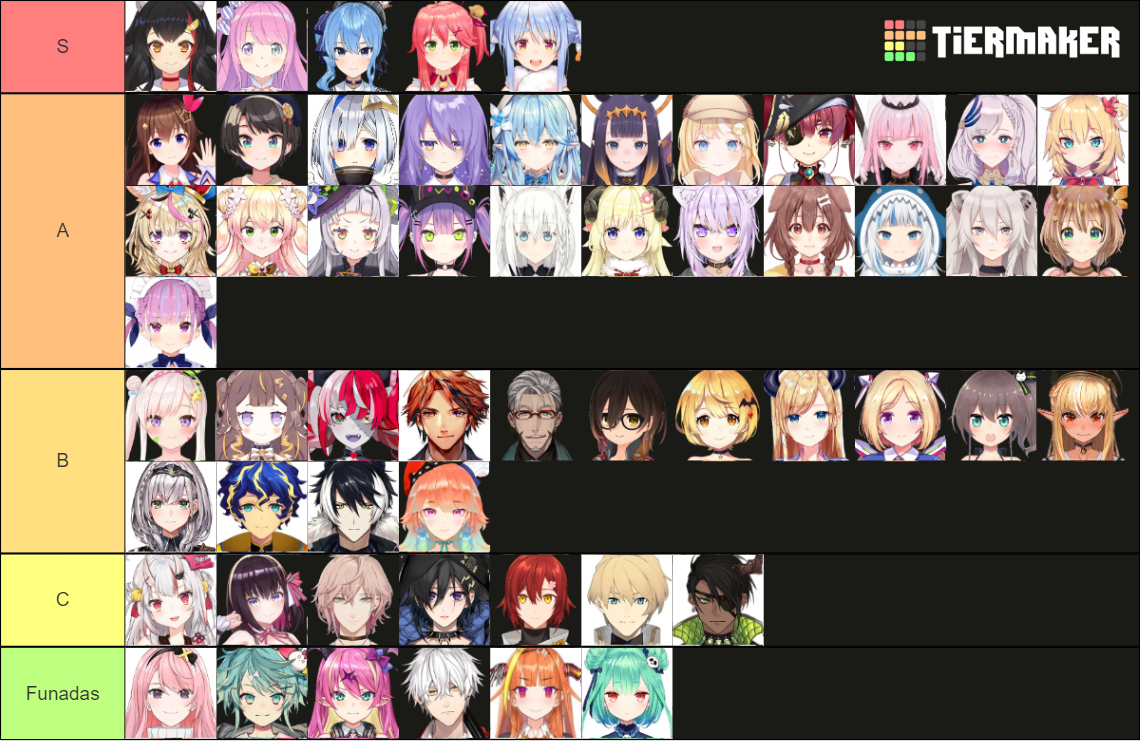 All Hololive Members Tier List (Community Rankings) - TierMaker