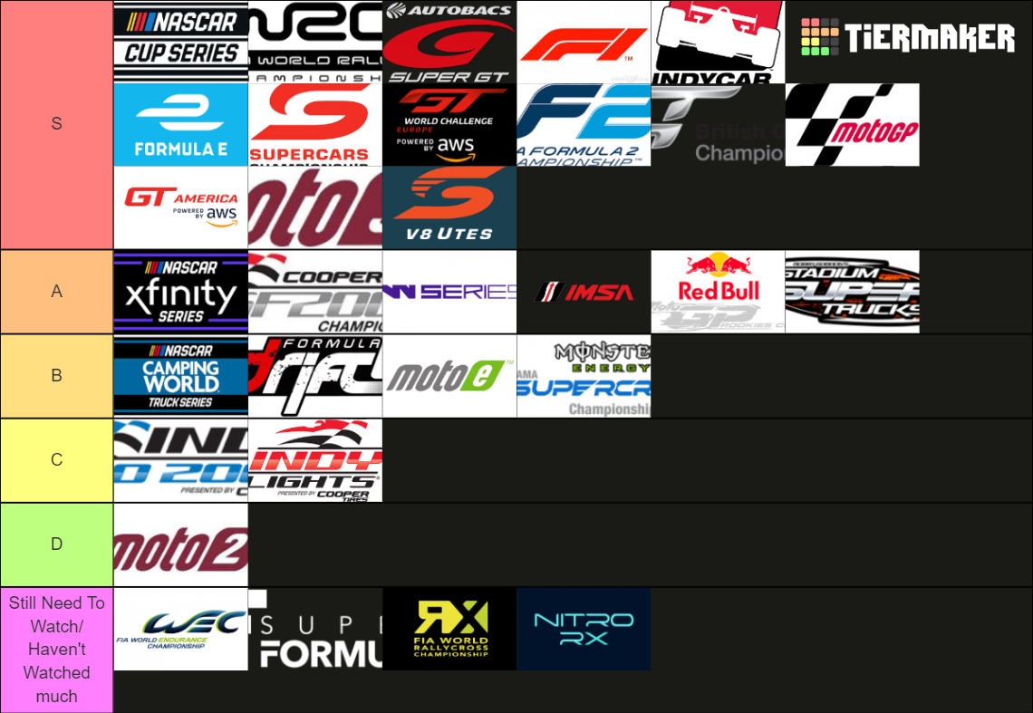 Racing Series Tier List (Community Rankings) - TierMaker